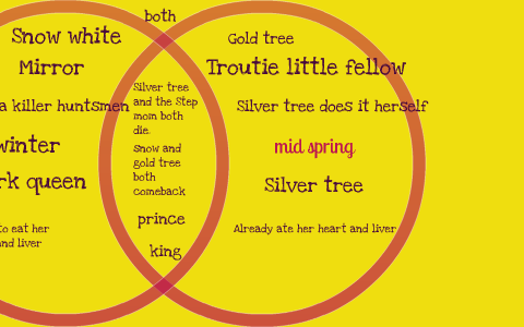 snow white vann diagram by robert bartee on Prezi
