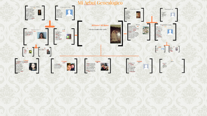 mi árbol genealógico by Alejandro Ceballos on Prezi