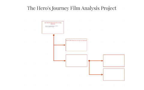 The Hero's Journey Film Analysis Project by cheyanne tuck on Prezi