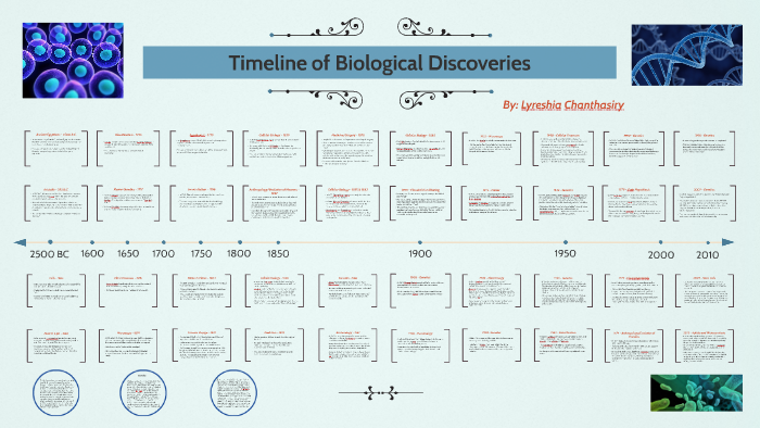 Biology Timeline by Lyreshia Chanthasiry on Prezi