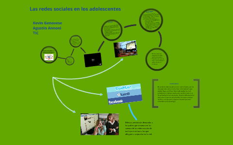 Las redes sociales en los adolescentes by Kevin Genovese on Prezi