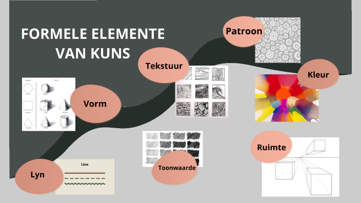 Die Formele Elemente Van Kuns by Imani Klopper on Prezi