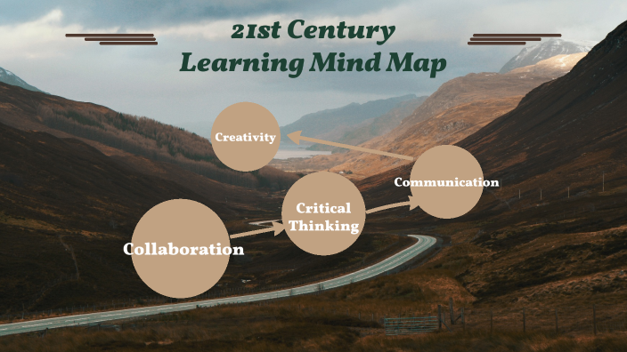 21st Century learning Mind Map by Ann Klys on Prezi