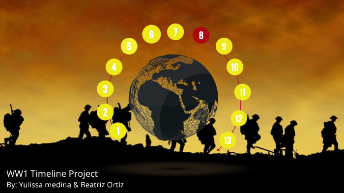 WW1 timeline project by yulissa medina on Prezi