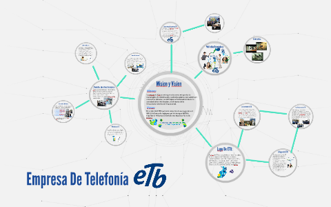 ETB COLOMBIA by johan arango on Prezi