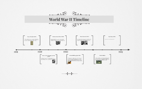 World War II Timeline by Stephen Powell
