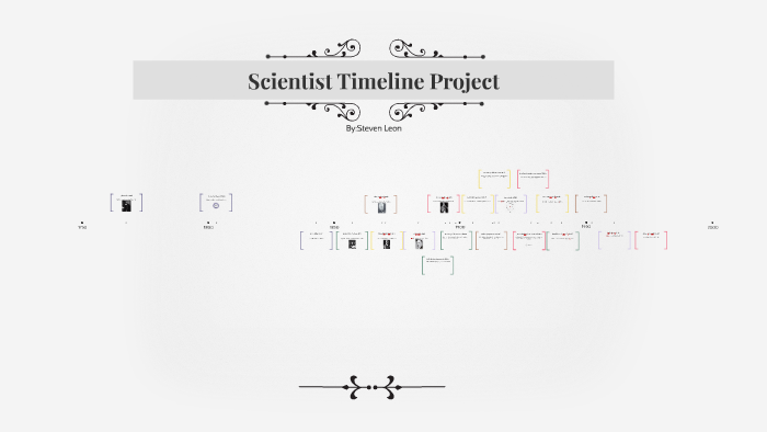 Scientist Timeline Project by Steven Leon