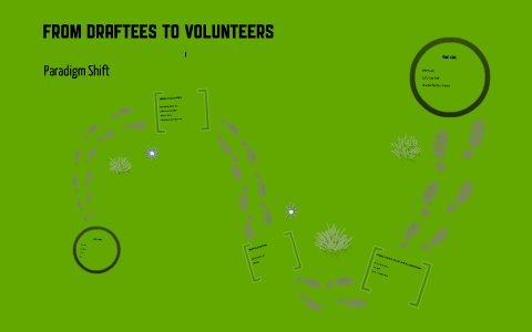 Paradigm Shift Visual by Evan Spencer on Prezi