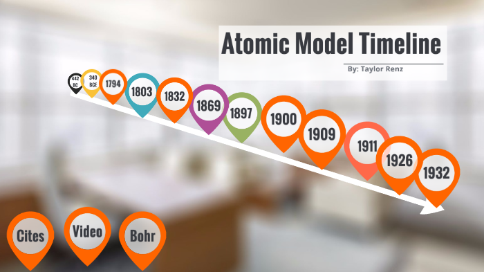 Atomic Model Timeline by Taylor Renz on Prezi