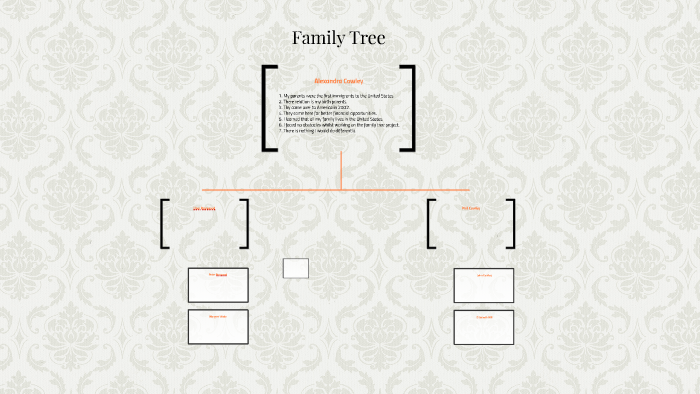 Family Tree by Georgia Cowley on Prezi