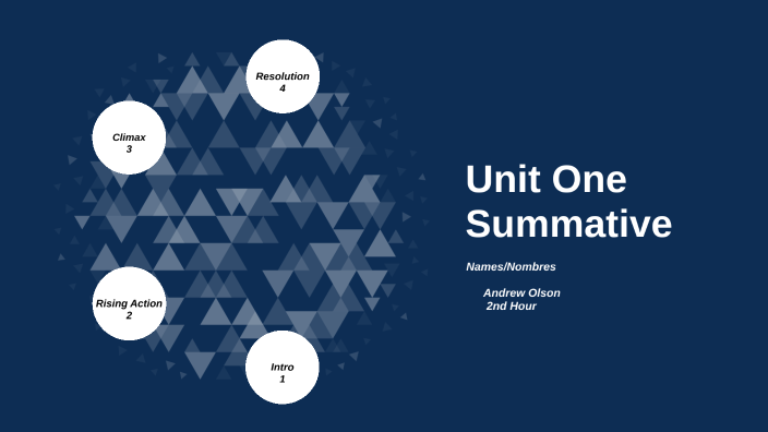 Unit One Summative by Andrew Olson on Prezi