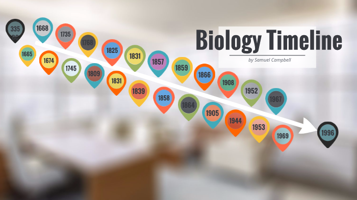 Biology Timeline by Samuel Campbell on Prezi