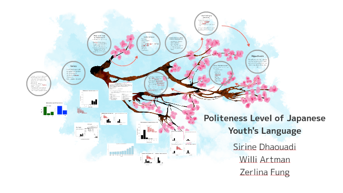 Japanese Youth's Language Politeness by sirine dhaouadi on Prezi