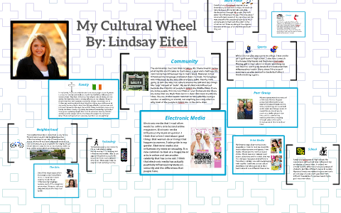 My Cultural Wheel by Lindsay Eitel on Prezi
