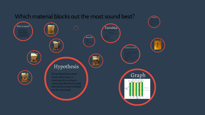 Which matirial blocks out the most sound? by Ben Feinberg on Prezi