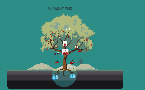 My Family Tree by Cynthia Carrillo on Prezi