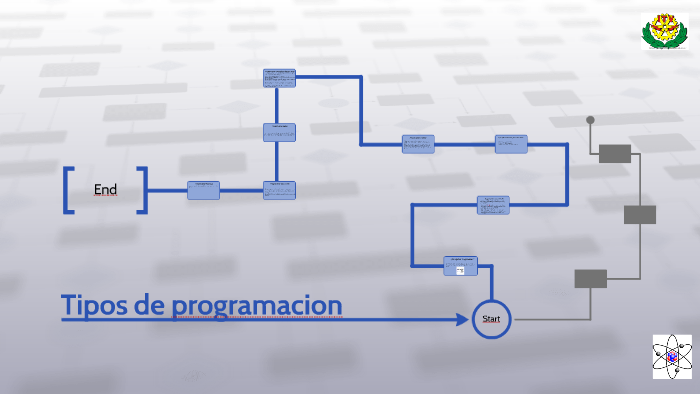Tipos de programacion by tom cruz on Prezi Next