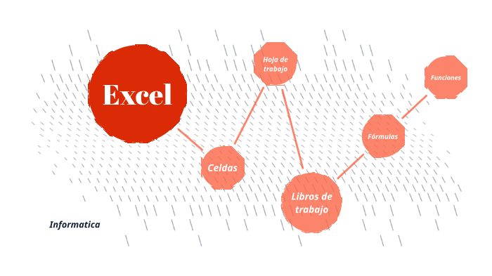 Características de Excel by Evelyn Roco Paez on Prezi