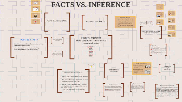 Facts vs. Inference by Jade Christian Regalario on Prezi