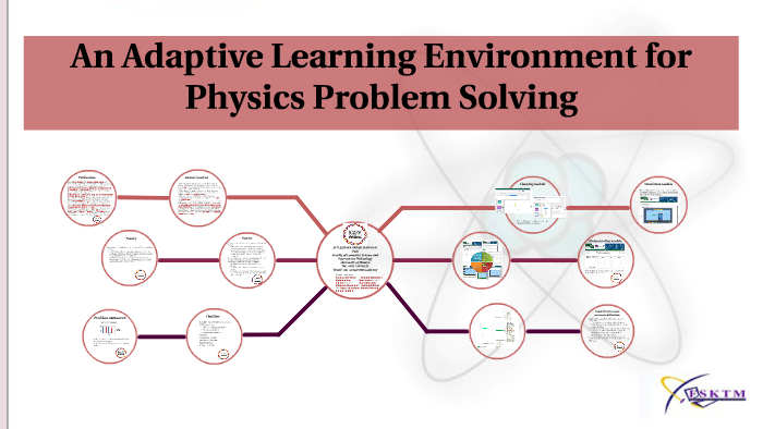 An Adaptive Learning Environment for Physics Problem Solving by Atiqah ...