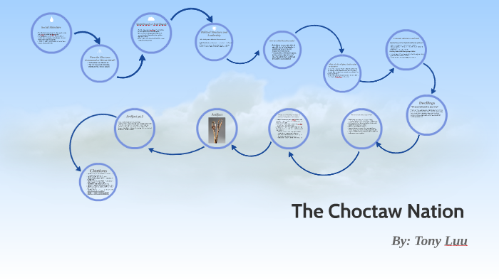 The Choctaw Nation by tony luu on Prezi