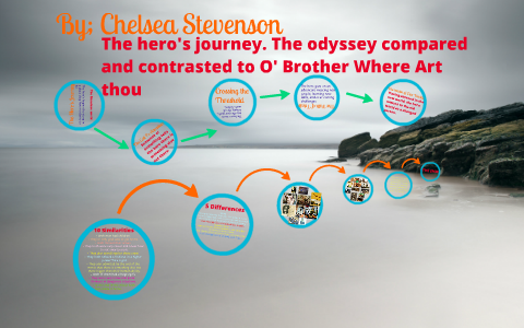 The hero's journey, and The Odyssey compared and contrasted with O ...