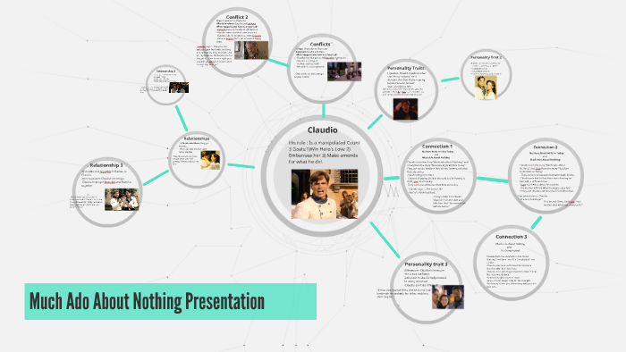 Much Ado About Nothing Presentation by Adam Wood on Prezi