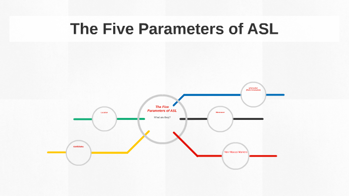 The Five Parameters of ASL by Richard Hall on Prezi