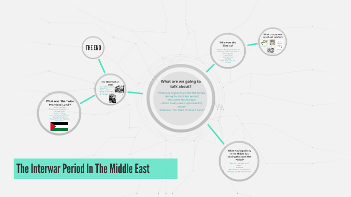 The Interwar Period In The Middle East by Yennah Esmée Abels on Prezi