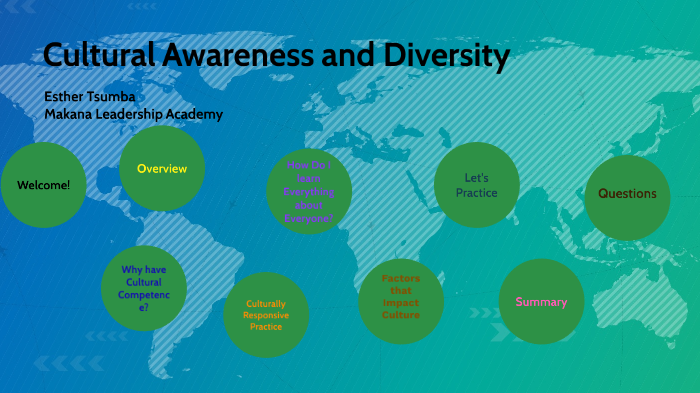 Cultural Awareness and Diversity by Esther Tsumba on Prezi