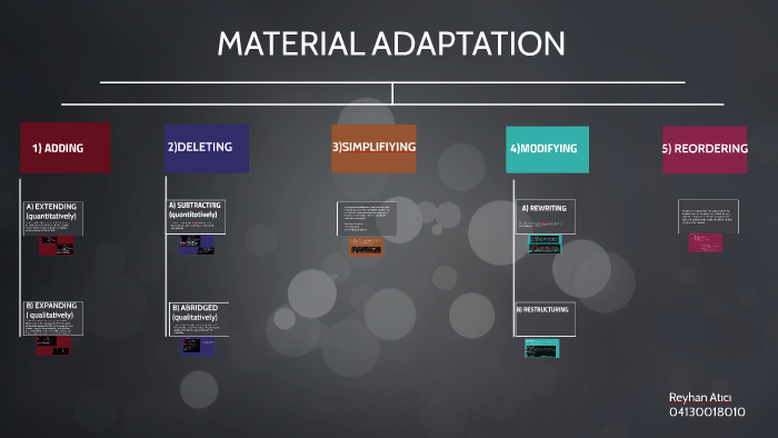 MATERIAL ADAPTATION by Reyhan Atıcı on Prezi