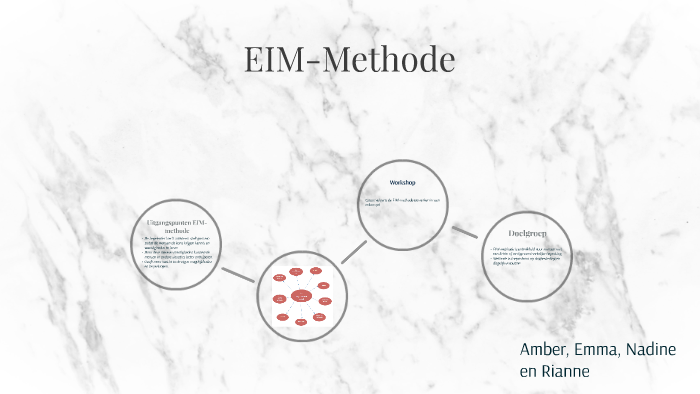 EIM-Methode by R. Maas on Prezi