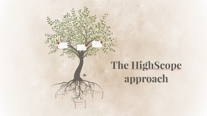 The HighScope approach by Laura Yli-Hukka on Prezi