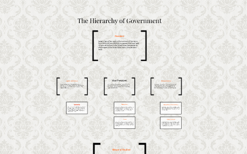 The Hierarchy of Government by Stanley Miller on Prezi