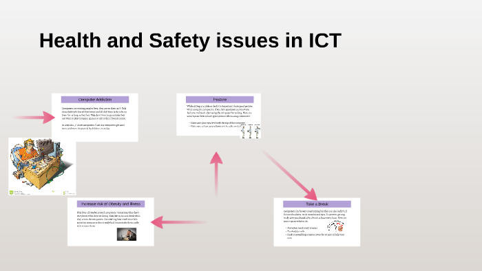 Health and Safety issues in ICT by Isabella Brnada on Prezi