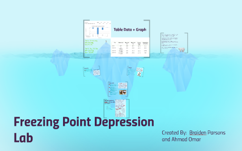Freezing Point Depression Lab by Braiden Parsons on Prezi