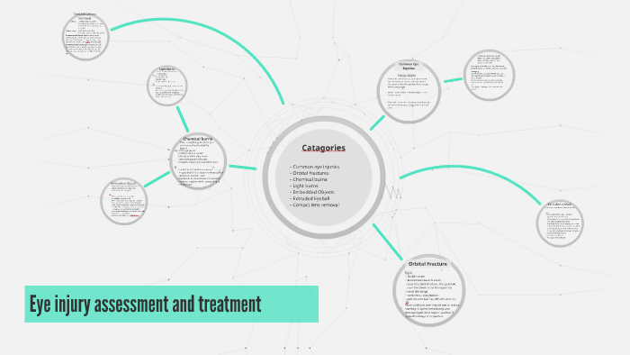 Eye injury assessment and treatment by harold sparks on Prezi