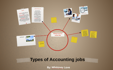 Types of Accounting jobs by on Prezi