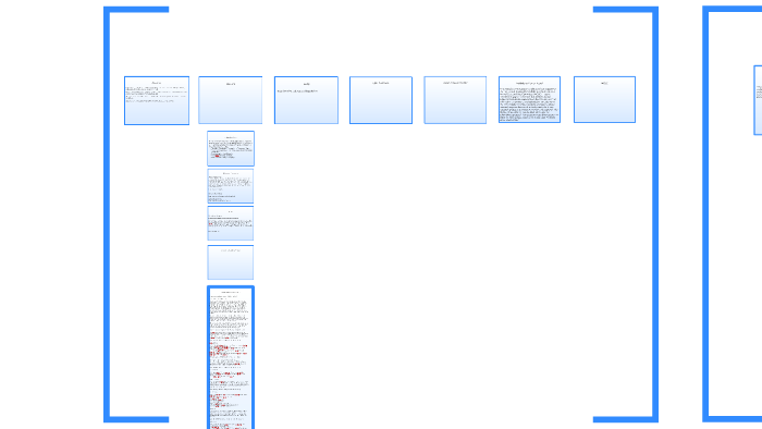 Research Website Redesign by Crystal Boyce on Prezi