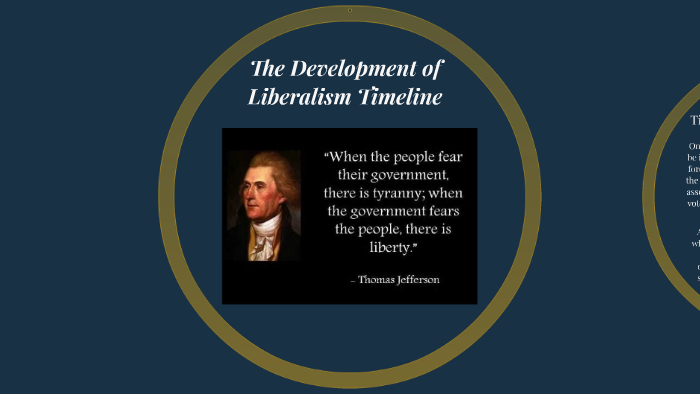 The Development of Liberalism Timeline by Amy Rivers on Prezi