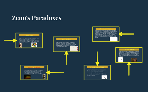 Zeno's Paradox by Brendan Jackson on Prezi