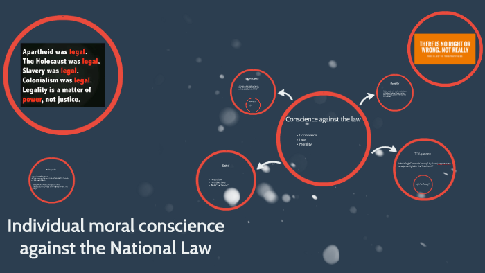 Individual moral conscience vs national law by Ilya Krasny on Prezi