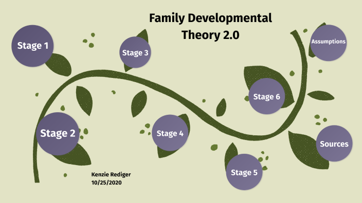 Modern Family Developmental Theory by Mackenzie Rediger on Prezi