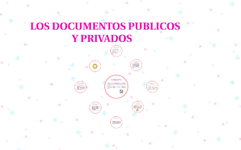 LOS DOCUMENTOS PUBLICOS Y PRIVADOS by leyren moscatello on Prezi