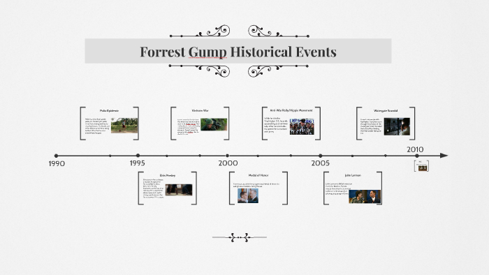 Forrest Gump Historical Events by Jessica Corona on Prezi
