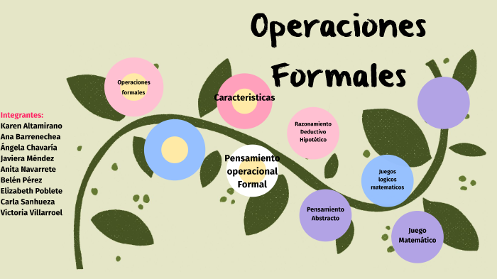 Operaciones Formales by Ana Luisa Barrenechea Muñoz on Prezi