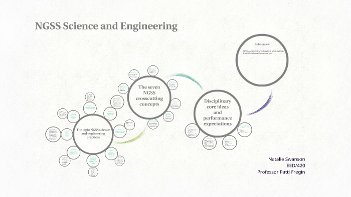 The eight NGSS science and engineering practices by Natalie Swanson