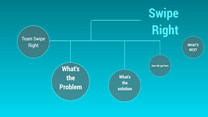 Swipe Right by chris smith on Prezi
