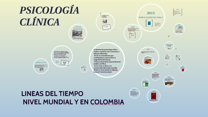 LINEA DEL TIEMPO PSICOLOGIA CLINICA by Catherine Losada Vargas on Prezi