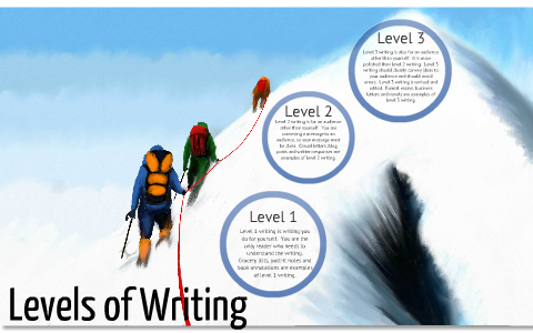 Levels of Writing by Laura Kost on Prezi